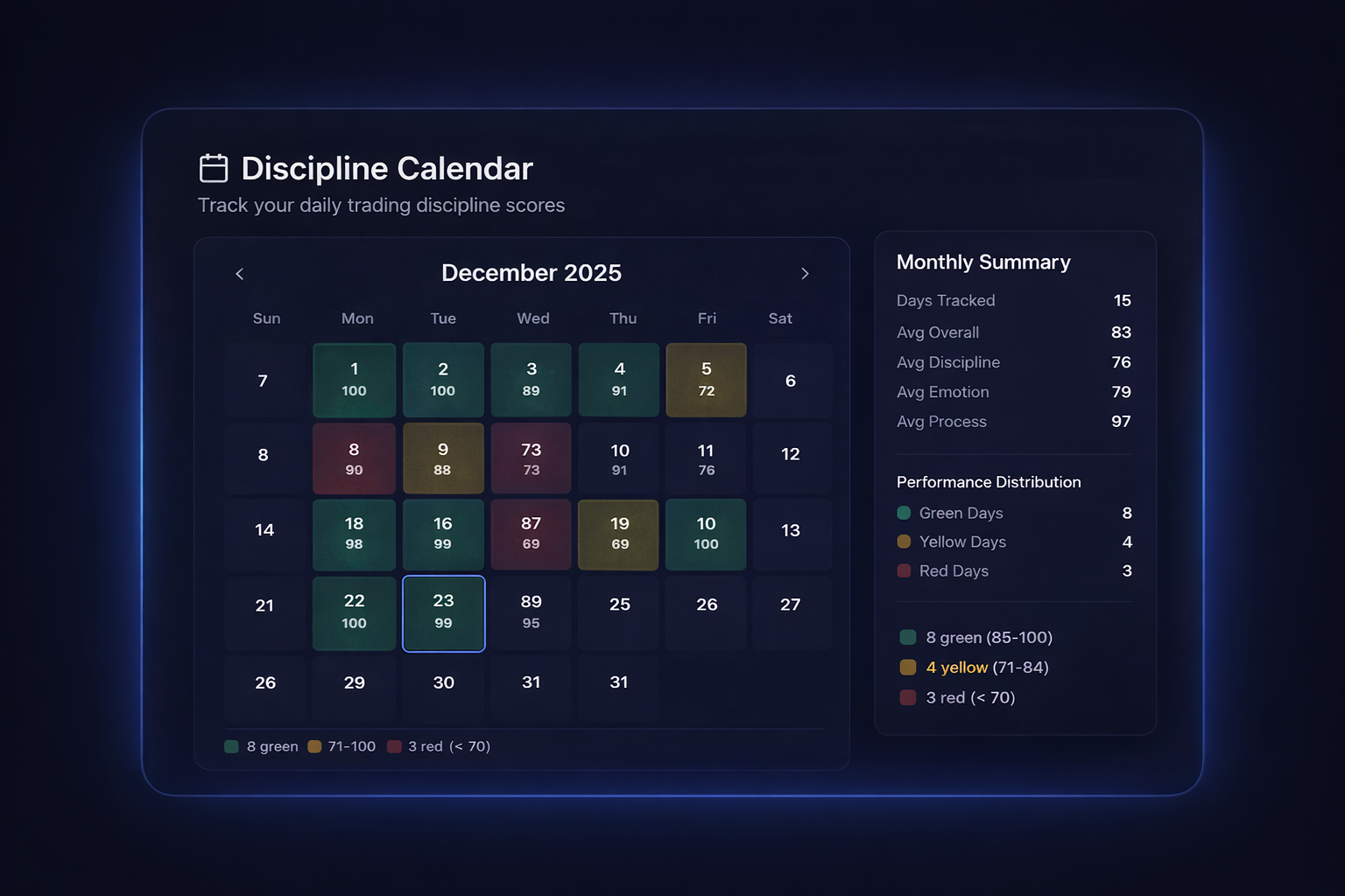 Discipline Flow - Your Daily Trading Discipline Coach